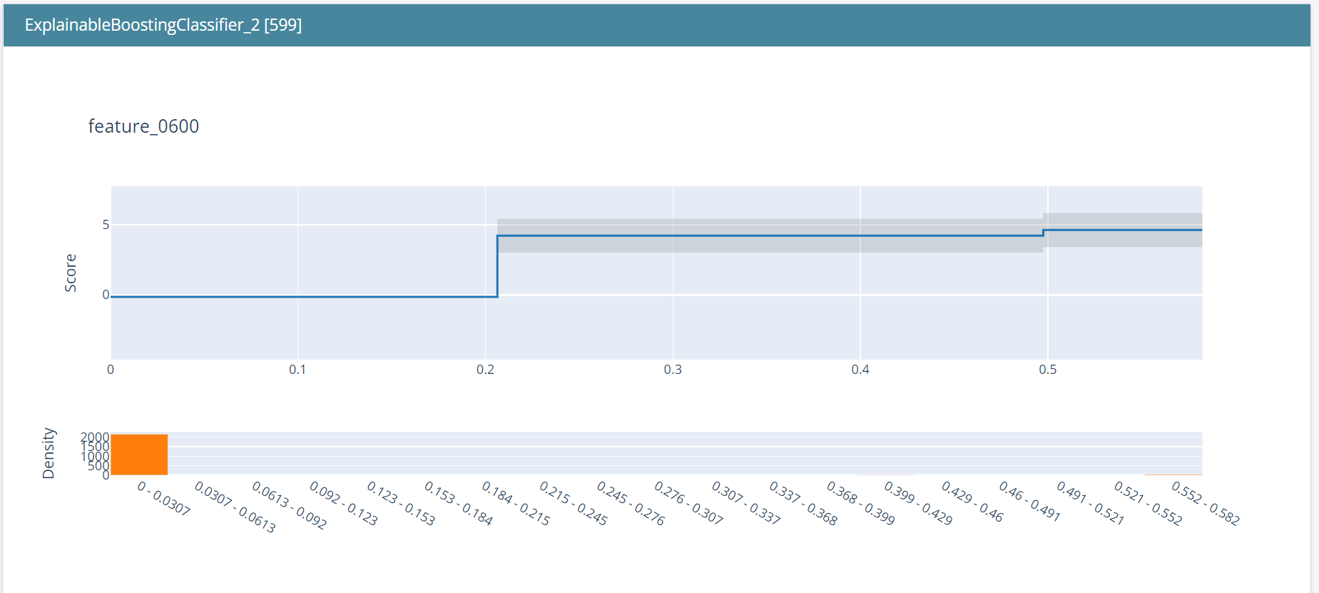 Understanding scores and importance for global and local explanations · Issue #311 · interpretml ...