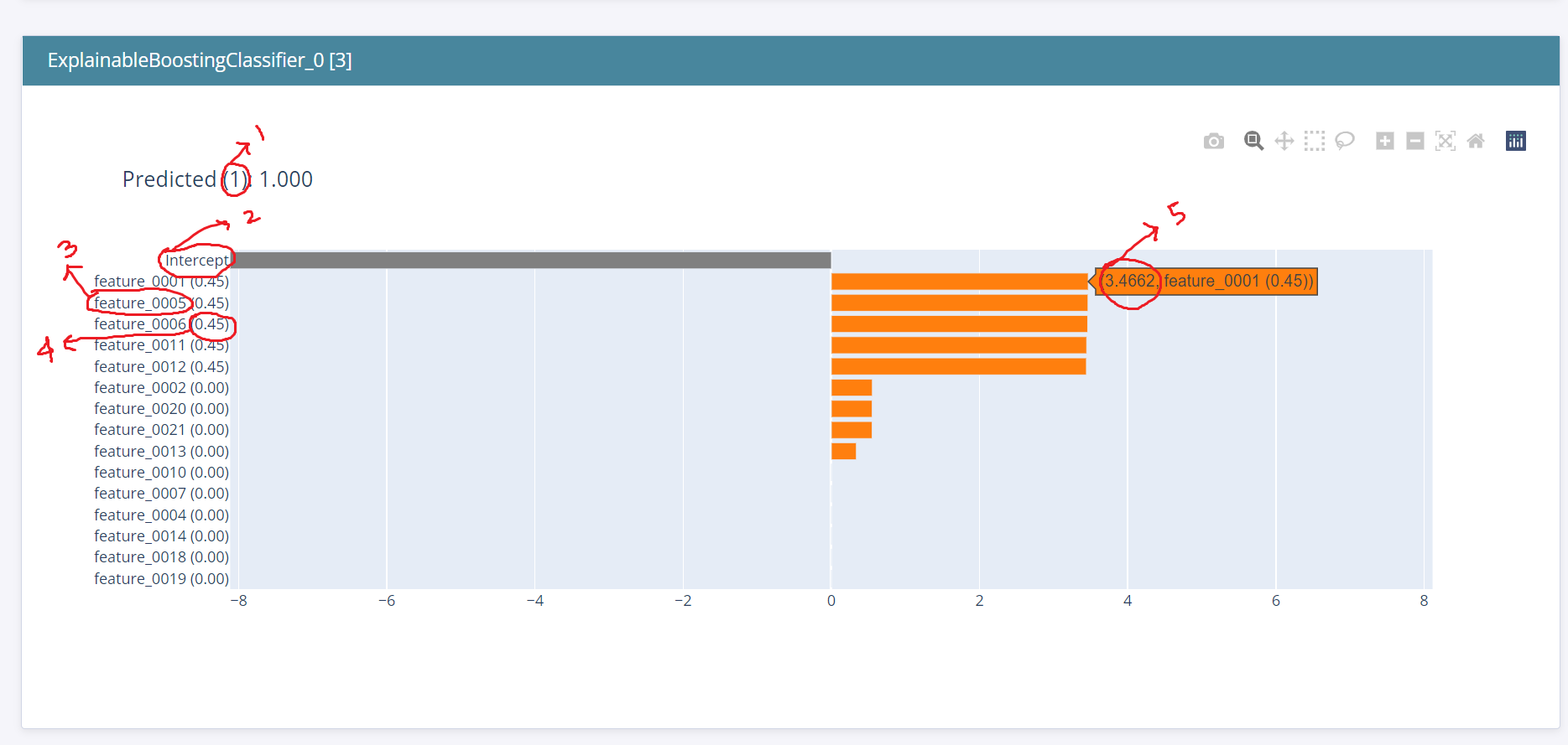 Understanding scores and importance for global and local explanations · Issue #311 · interpretml ...