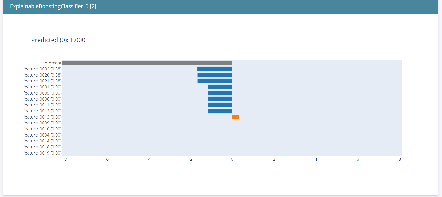 Understanding scores and importance for global and local explanations · Issue #311 · interpretml ...