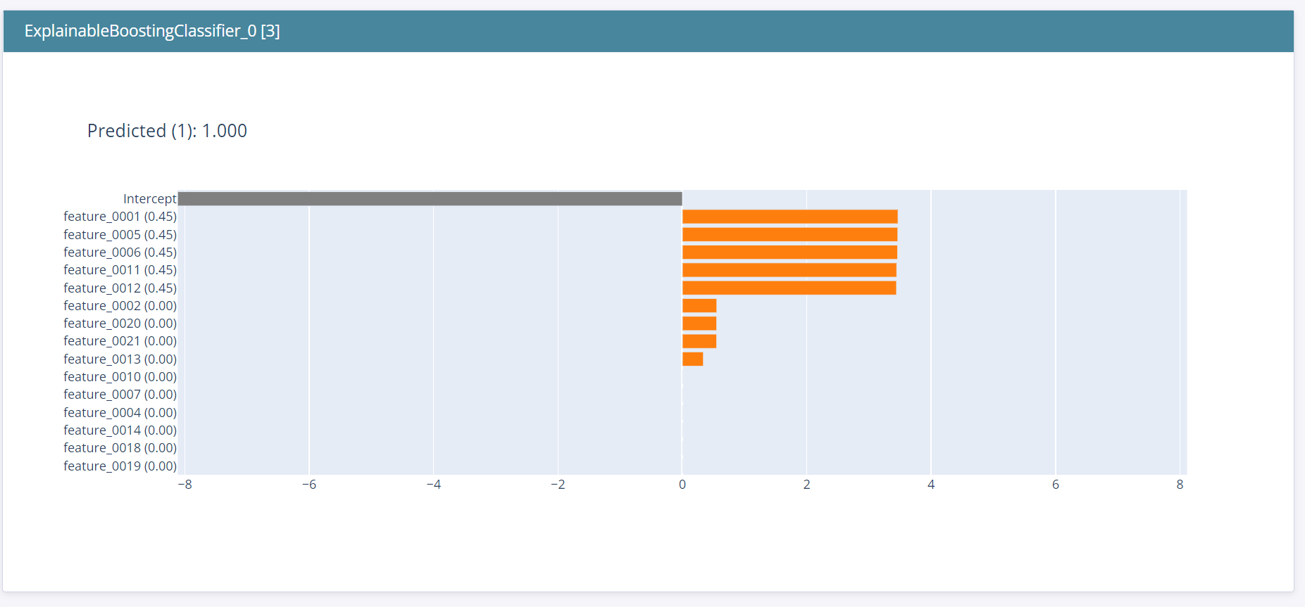 Understanding scores and importance for global and local explanations · Issue #311 · interpretml ...