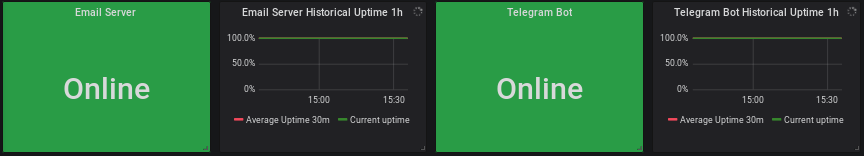 Prometheus queries in graph constantly changing location · Issue #19646 ...