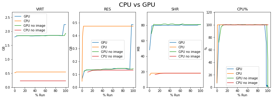 How does TensorflowLite manage memory for GPU? · Issue #56105 ...
