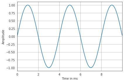 Time plot is buggy when plotting several signals of different lengths in one figure · Issue #306 ...