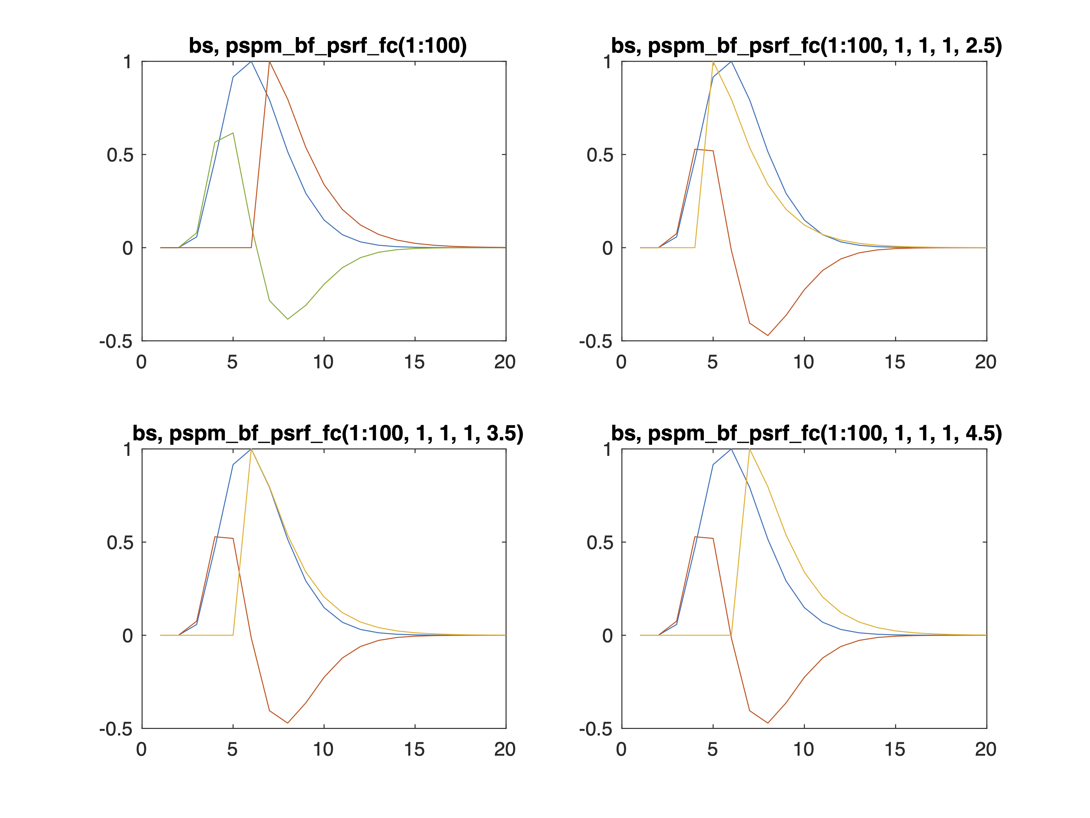 us_shift option of pspm_bf_psrf_fc · Issue #238 · bachlab/PsPM · GitHub