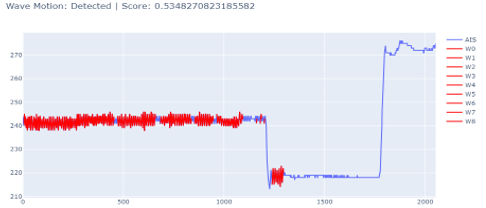 GitHub - kavyajeetbora/detection-of-ship-with-dragged-anchor