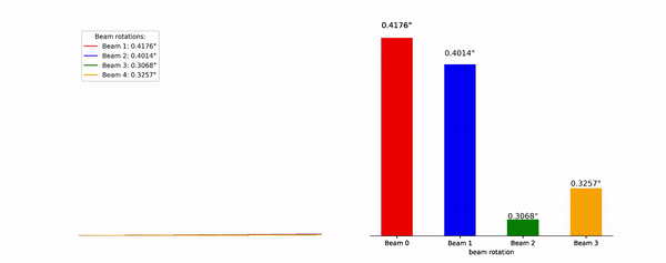 GitHub - kavyajeetbora/bridge_beam_rotation: Animation showing the ...