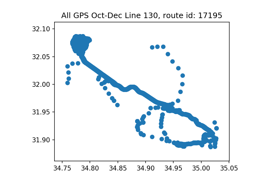 Create report from Siri data per bus line across time · Issue #135 · hasadna/open-bus · GitHub
