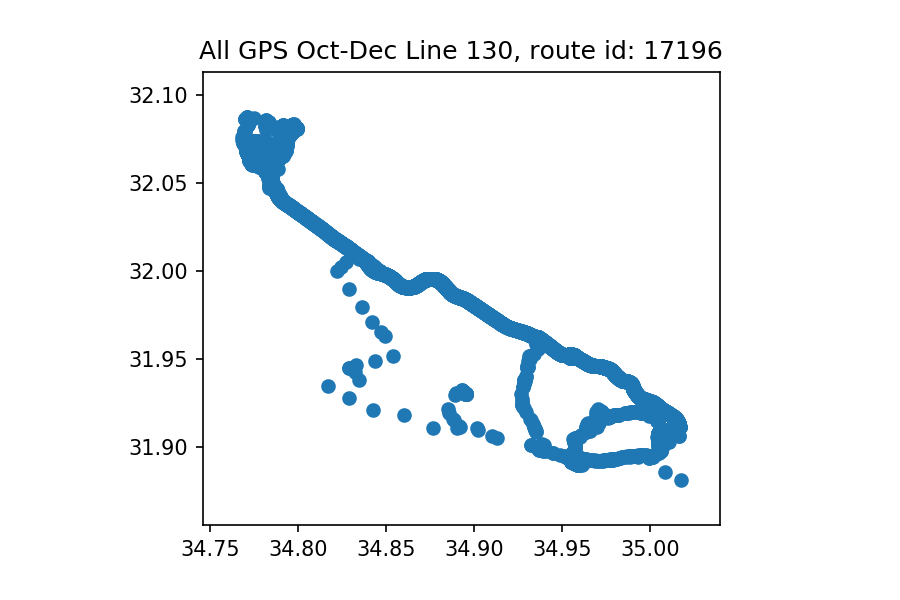 Create report from Siri data per bus line across time · Issue #135 · hasadna/open-bus · GitHub