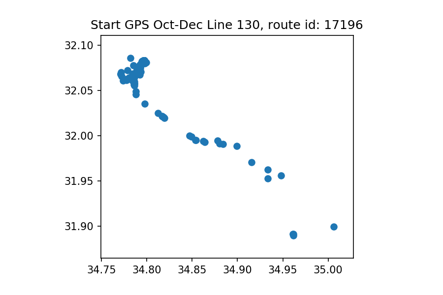 Create report from Siri data per bus line across time · Issue #135 · hasadna/open-bus · GitHub