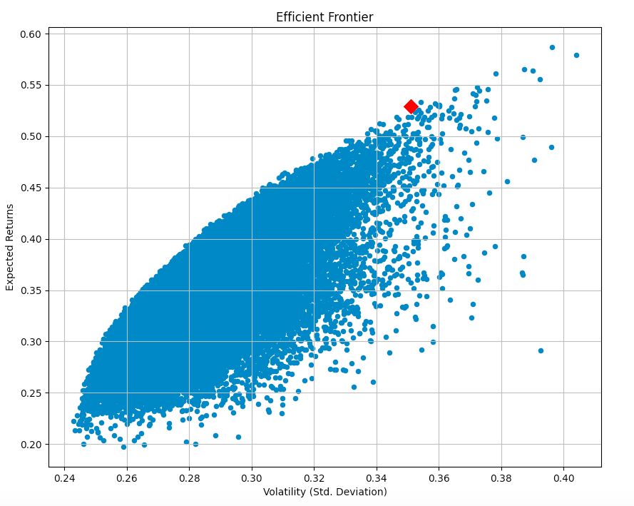 GitHub - jakenemiroff/Efficient_Frontier