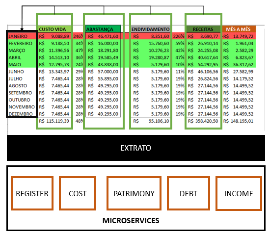 GitHub - Squad-Ecore/meva-projeto