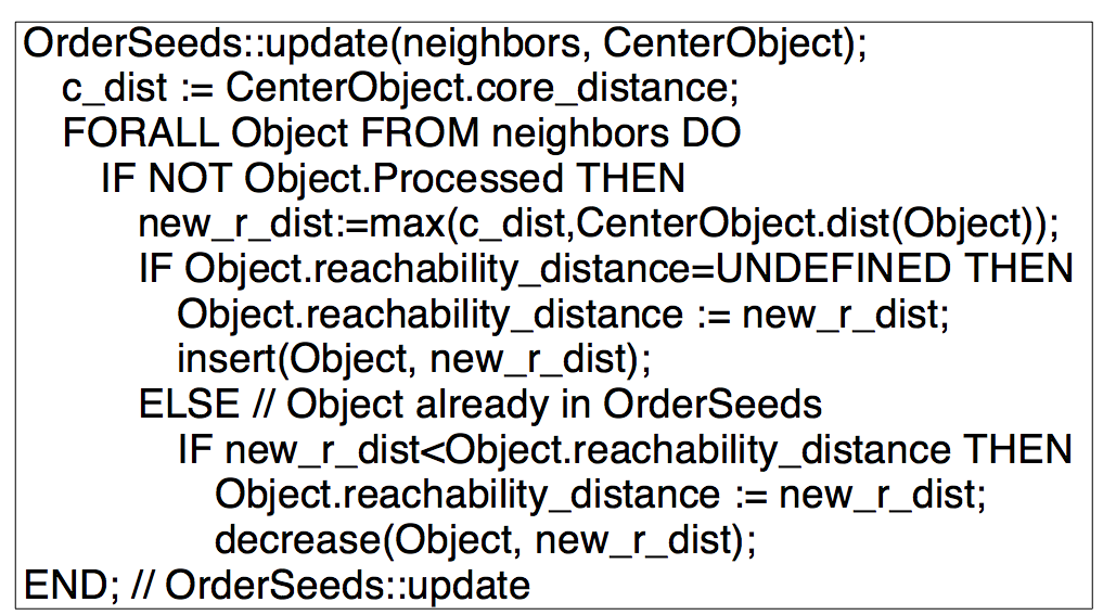 OPTICS test_reach_dists inappropriate · Issue #12090 · scikit-learn ...