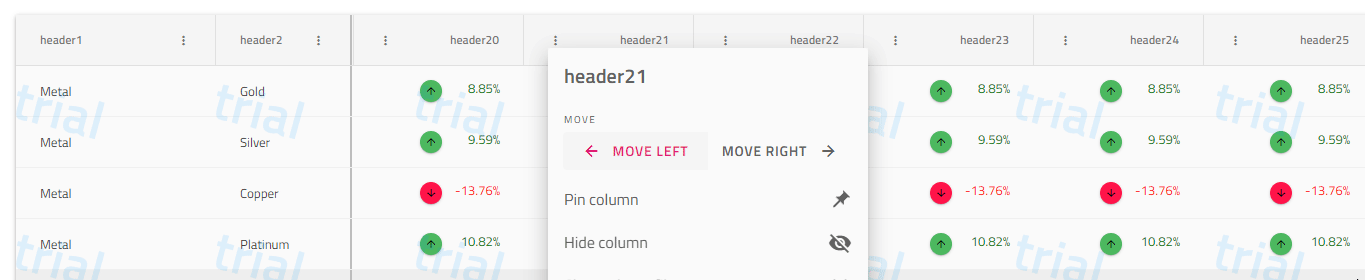 Moving is not working as expected when using virtualized columns · Issue #11291 · IgniteUI ...