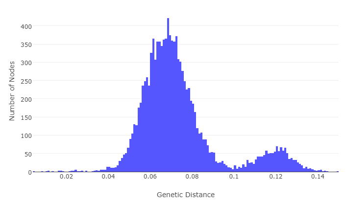 Many 0 distances · Issue #162 · CDCgov/MicrobeTrace-Archive · GitHub