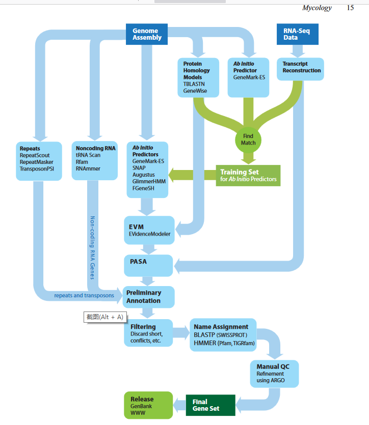 PASA assembled gff vs PASA+transdecoder generated gff, which is better ...