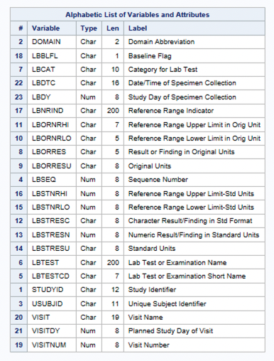 Original variable types NULL, though data types are present in SAS · Issue #223 · Roche ...