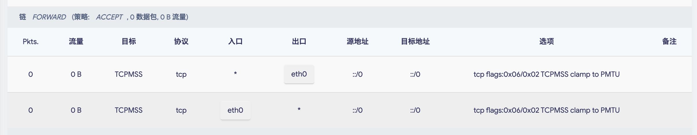 iStoreOS 是否支持 IPv6 Firewall 的 MSS Clamping? · Issue #980 · istoreos/istoreos · GitHub