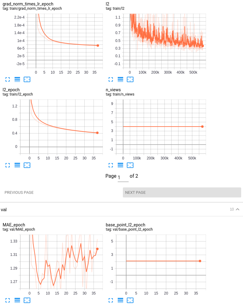 How Many Iters For Training · Issue 92 · Karfly Learnable Triangulation Pytorch · Github