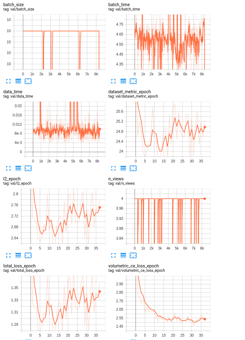 How many iters for training? · Issue #92 · karfly/learnable-triangulation-pytorch · GitHub
