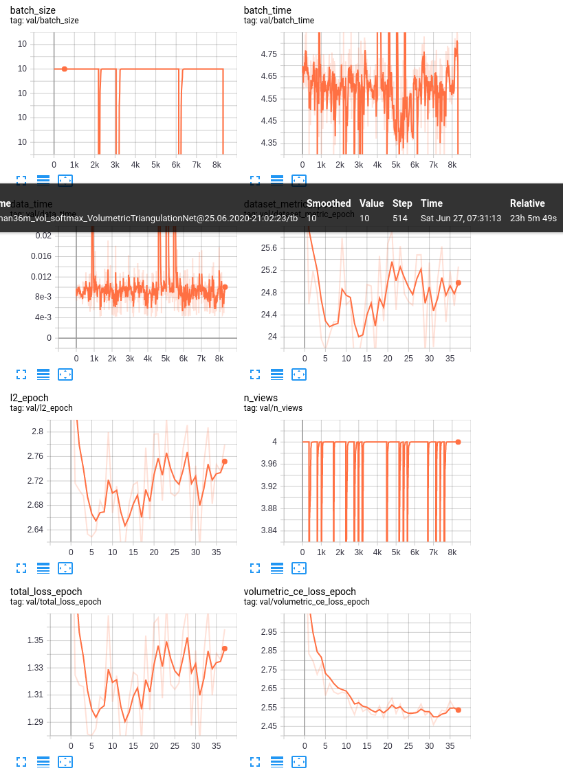 How Many Iters For Training · Issue 92 · Karfly Learnable Triangulation Pytorch · Github