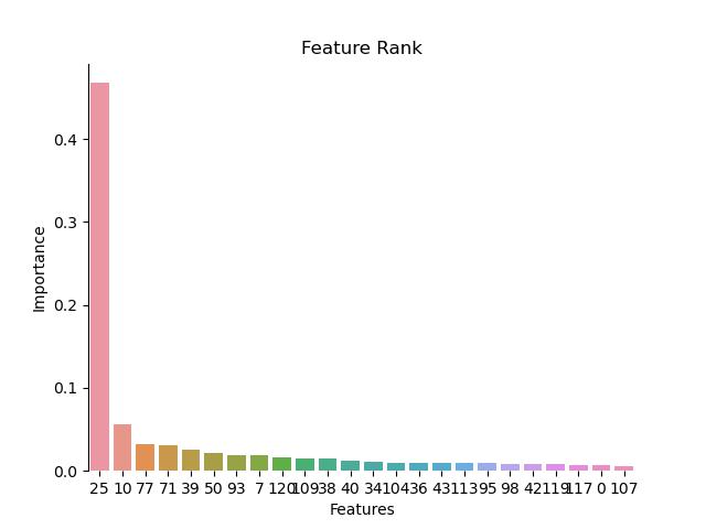 GitHub - MJ-Zeng/Feature_Importance_Analysis