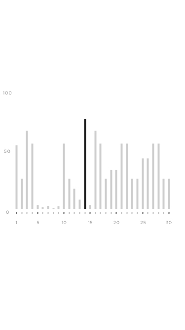 Draw Dotted X Axis Timeline · Issue 3102 · Danielgindicharts · Github