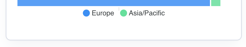 Unable To Add Container Margin To Legend · Issue 527 · Apexchartsreact Apexcharts · Github
