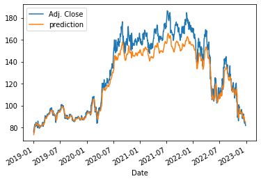 GitHub - sachinsingh018/Stock-Market-Price-Predictor-Using-Machine-Learning
