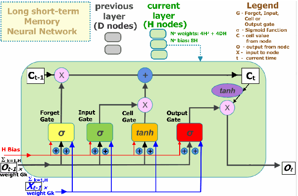 GitHub - sachinsingh018/Stock-Market-Price-Predictor-Using-Machine-Learning