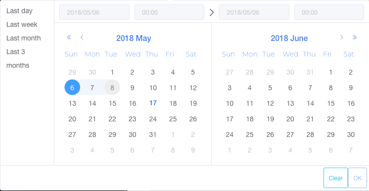 CSS Issue for ElementUI DateRangePicker · Issue #21 · creativetimofficial/ct-vue-light-bootstrap ...
