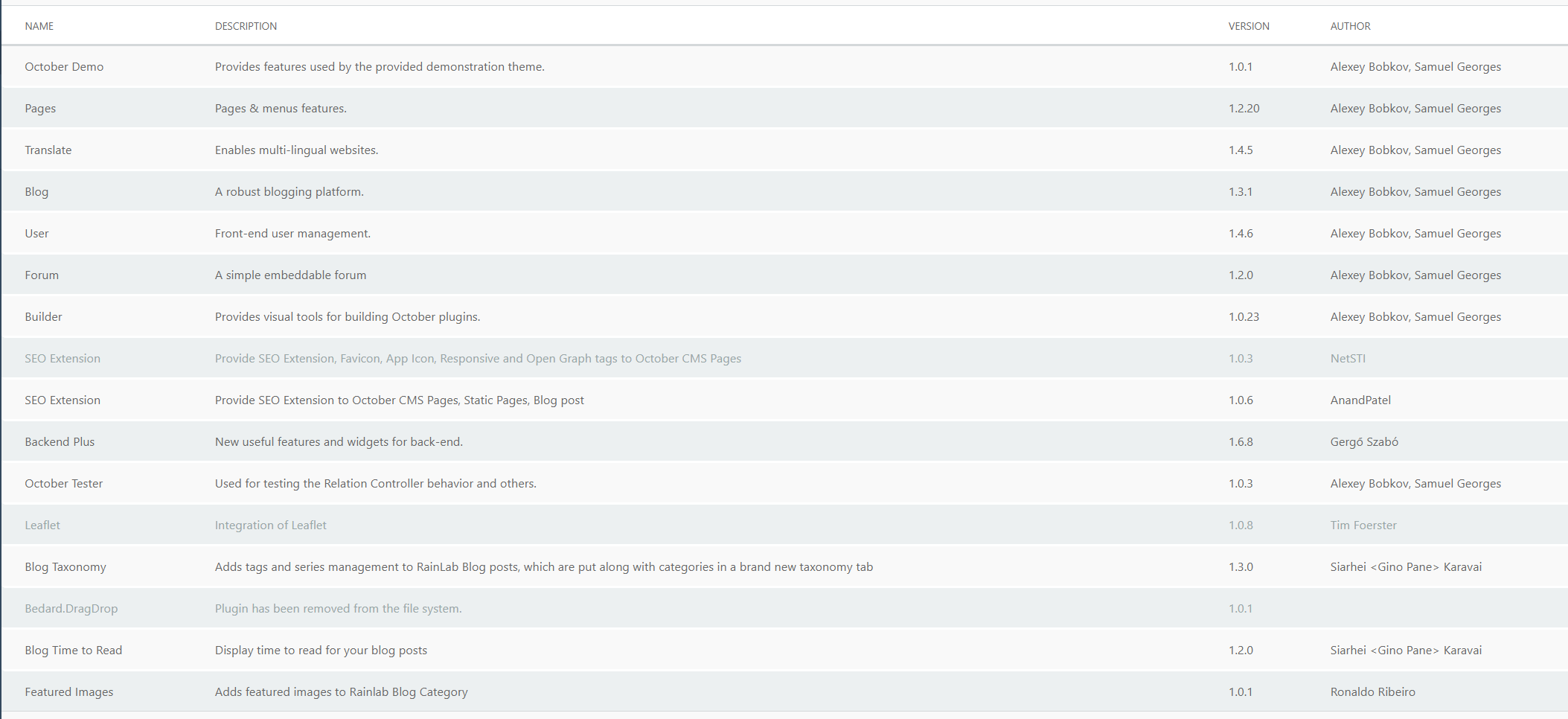 Top Menu Icons Disappear · Issue #4052 · octobercms/october · GitHub