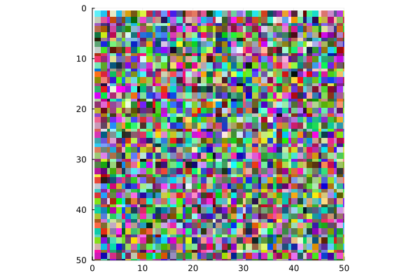 Bug Uneven Pixel Spacing With Heatmap In Gr Backend · Issue 4833 · Juliaplotsplotsjl · Github 