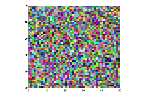 Bug Uneven Pixel Spacing With Heatmap In Gr Backend · Issue 4833 · Juliaplotsplotsjl · Github 