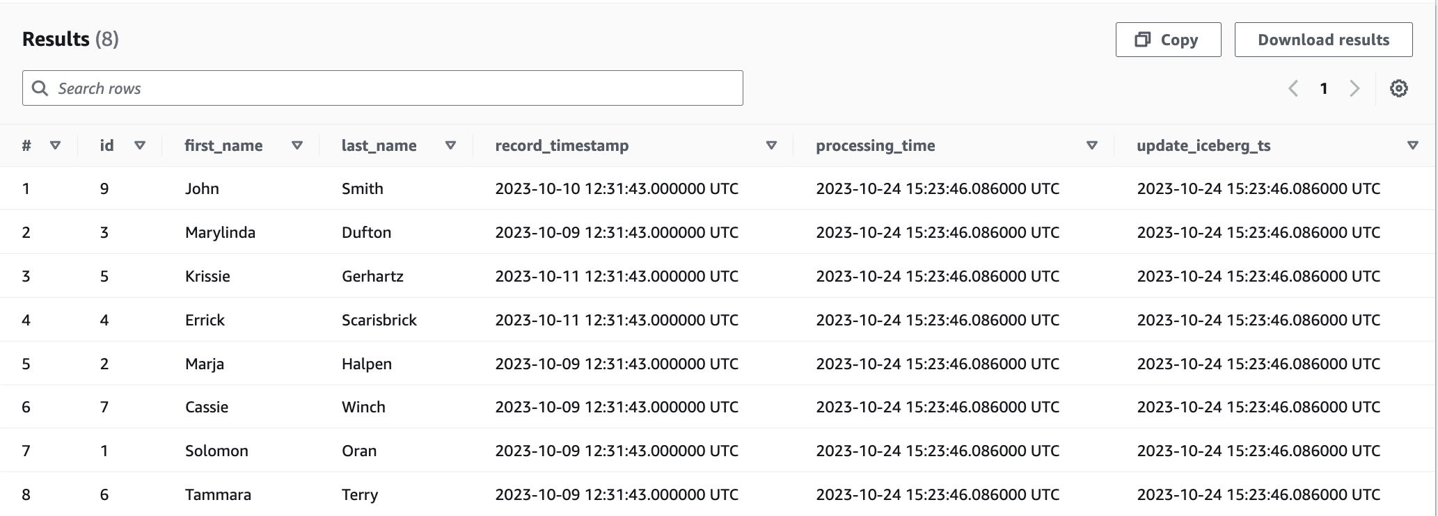dbt --full-refresh not working with iceberg incremental model · Issue #247 · aws-samples/dbt ...
