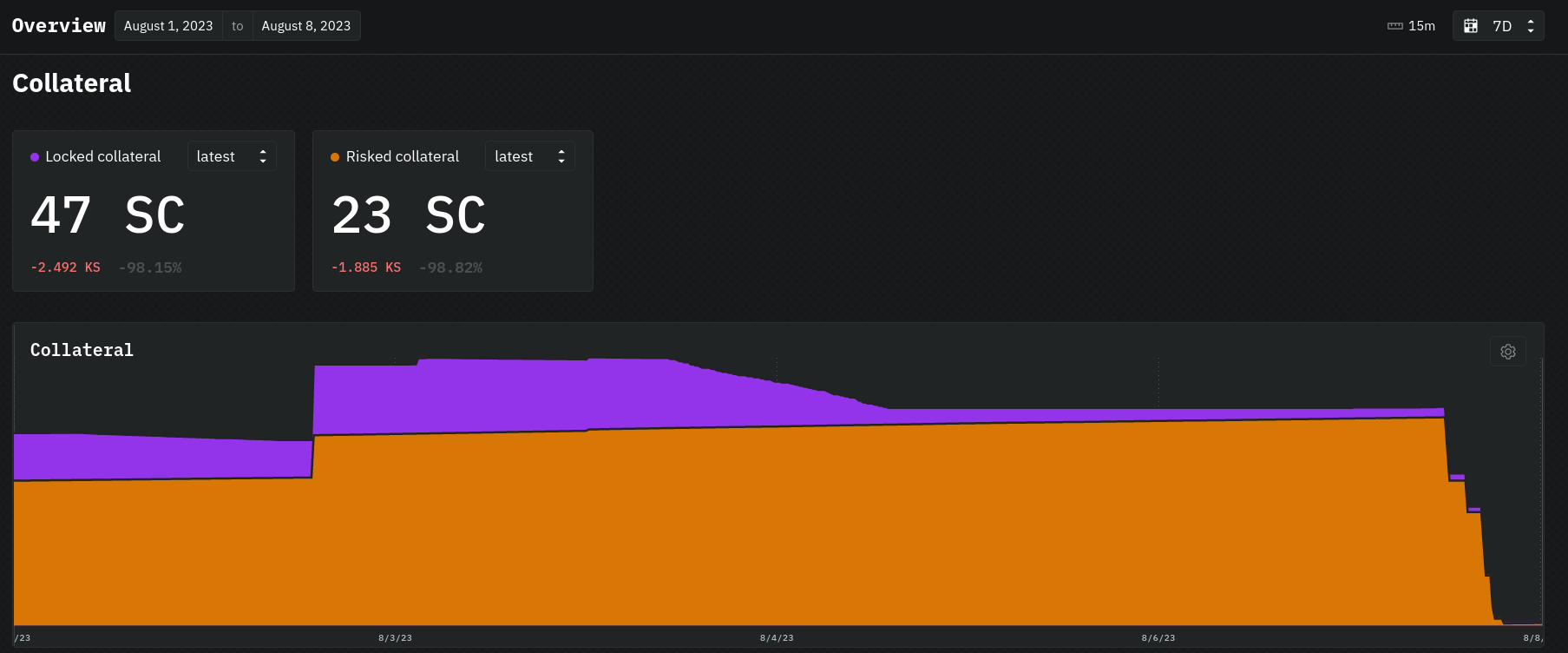 Crash with panic: underflow · Issue #140 · SiaFoundation/hostd · GitHub
