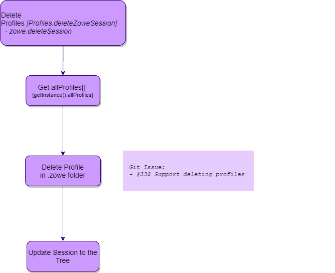 Improve Profiles Experience · Issue #656 · zowe/zowe-explorer-vscode · GitHub