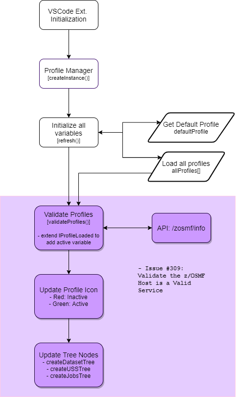 Improve Profiles Experience · Issue #656 · zowe/zowe-explorer-vscode · GitHub
