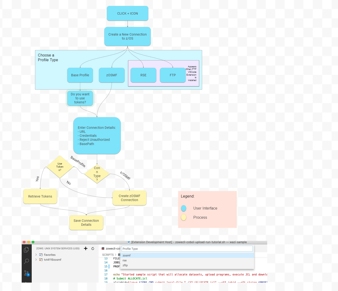 Support SSO for API ML in Zowe Explorer · Issue #901 · zowe/zowe-explorer-vscode · GitHub