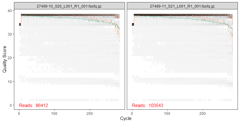 Sequence length V3-V4 · Issue #896 · benjjneb/dada2 · GitHub