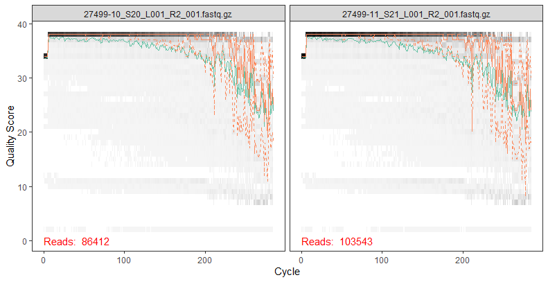 Sequence length V3-V4 · Issue #896 · benjjneb/dada2 · GitHub