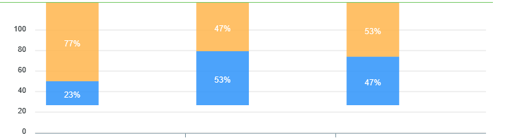 IE 11 y-axis rendering error · Issue #448 · apexcharts/apexcharts.js ...