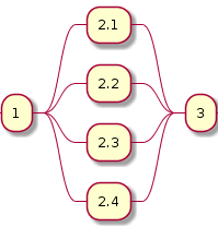 MindMap Diagram Support! · Issue #43 · plantuml/plantuml · GitHub