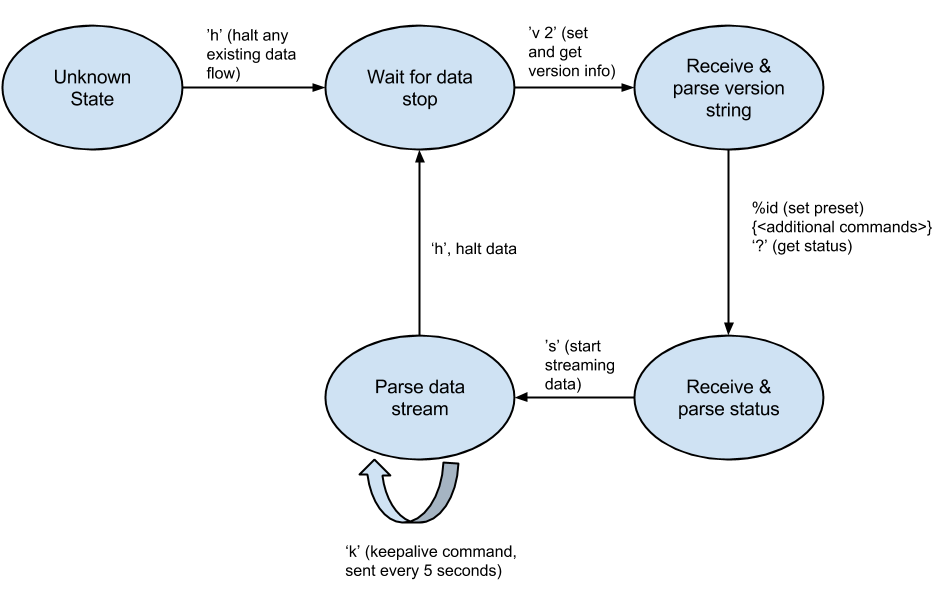 Muse Protocol - Compressed EEG Packets · GitHub
