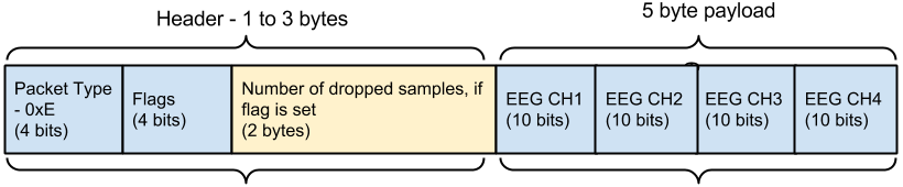 Muse Protocol - Compressed EEG Packets · GitHub