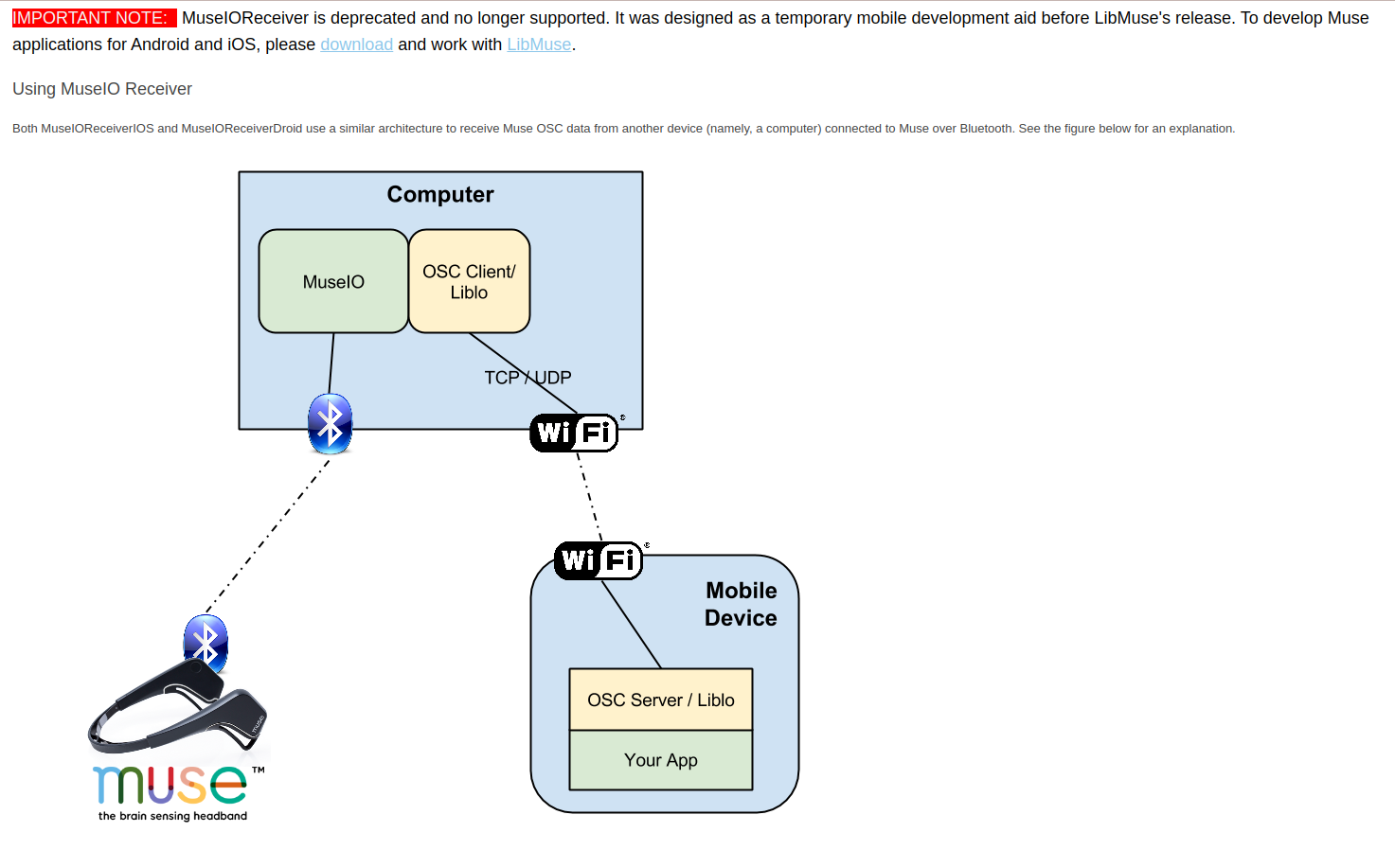 Muse Protocol - Compressed EEG Packets · GitHub