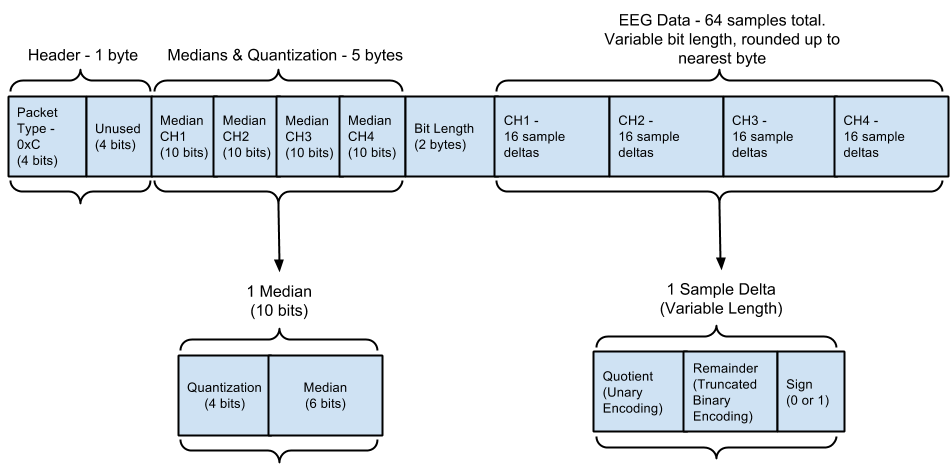 Muse Protocol - Compressed EEG Packets · GitHub