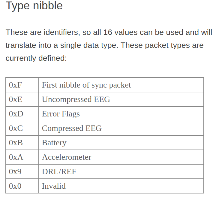 Muse Protocol - Compressed EEG Packets · GitHub