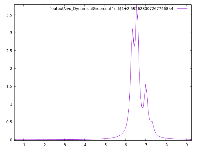Jordan- Wigner transformation betwenn Hubbard and Heisenberg model · Issue #40 · issp-center-dev ...