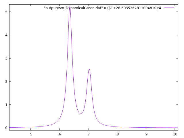 Jordan Wigner Transformation Betwenn Hubbard And Heisenberg Model · Issue 40 · Issp Center Dev