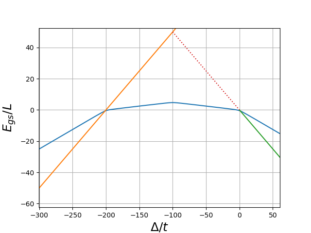 Correlation Functions · Issue #53 · issp-center-dev/HPhi · GitHub